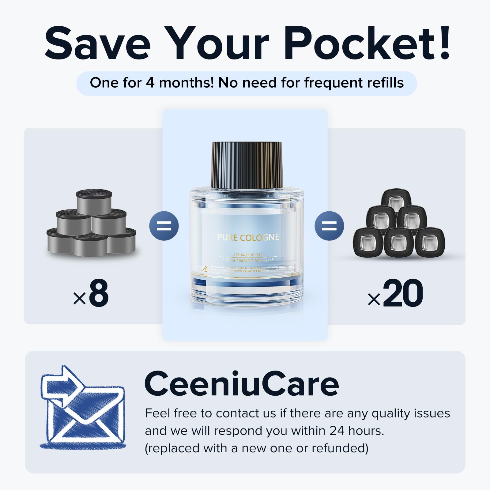 Ceeniu Car Fragrance Refill F26/F39 Dedicated